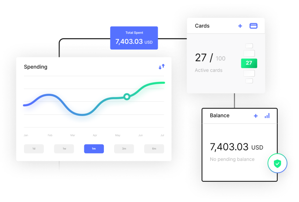 Spend Control Solution: Set Limits, Manage Payments, and More | Mesh