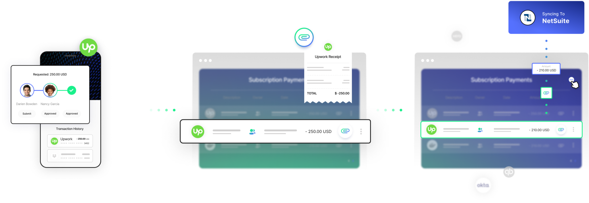 Spend Management Software Solution | Mesh Payments
