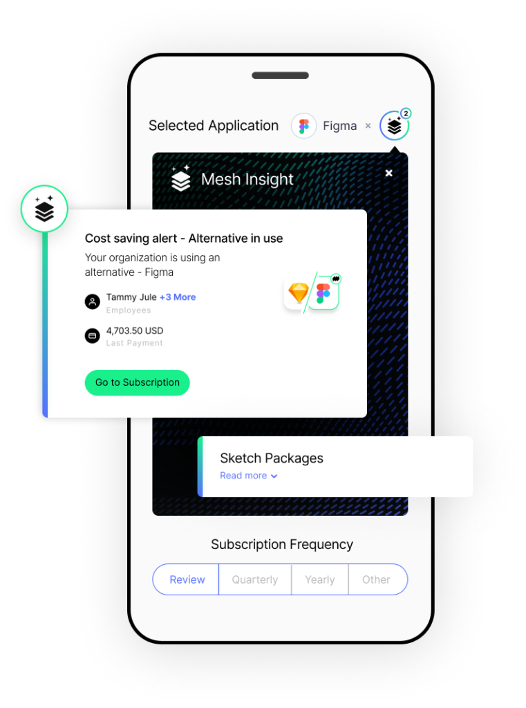 SaaS Spend Management Solution | Mesh