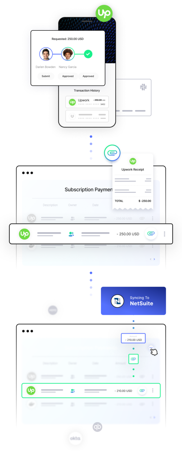 Mesh - The Complete Corporate Spend Solution