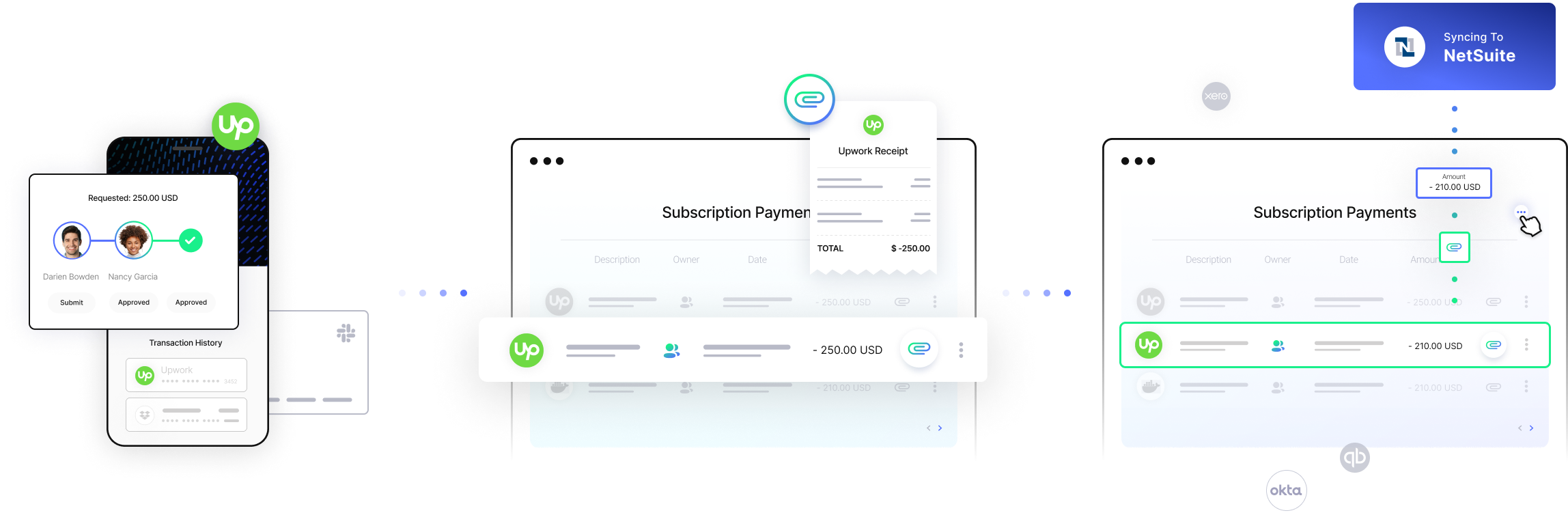 Mesh - The Complete Corporate Spend Solution