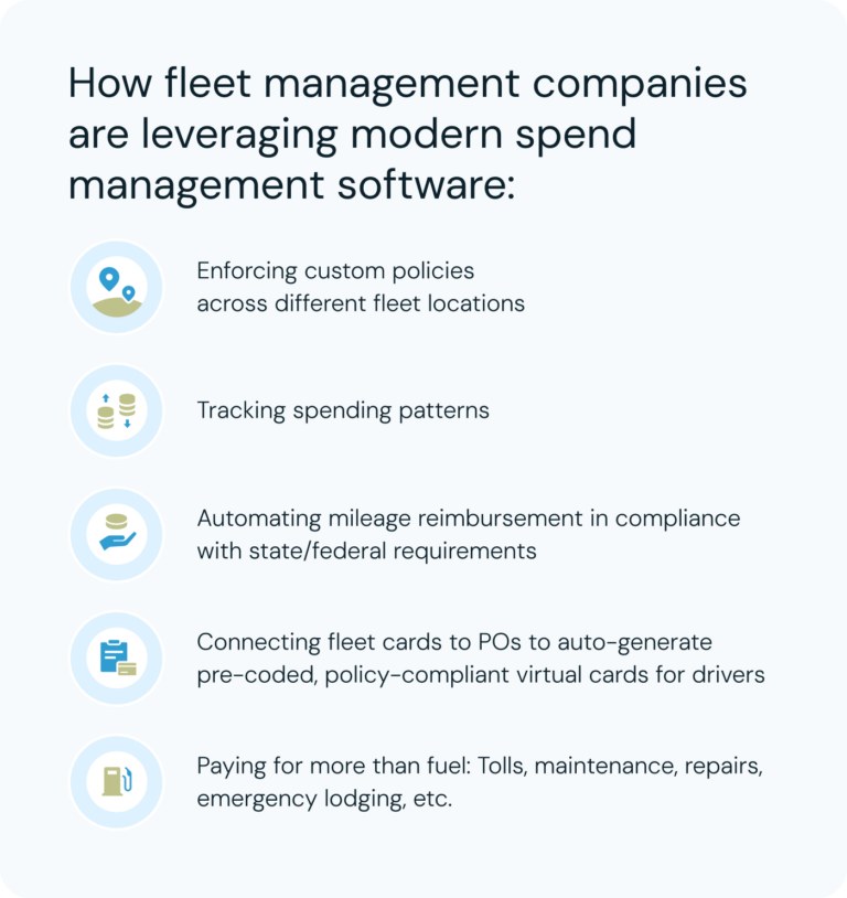 Boost Team Efficiency with Fleet Cards | Mesh